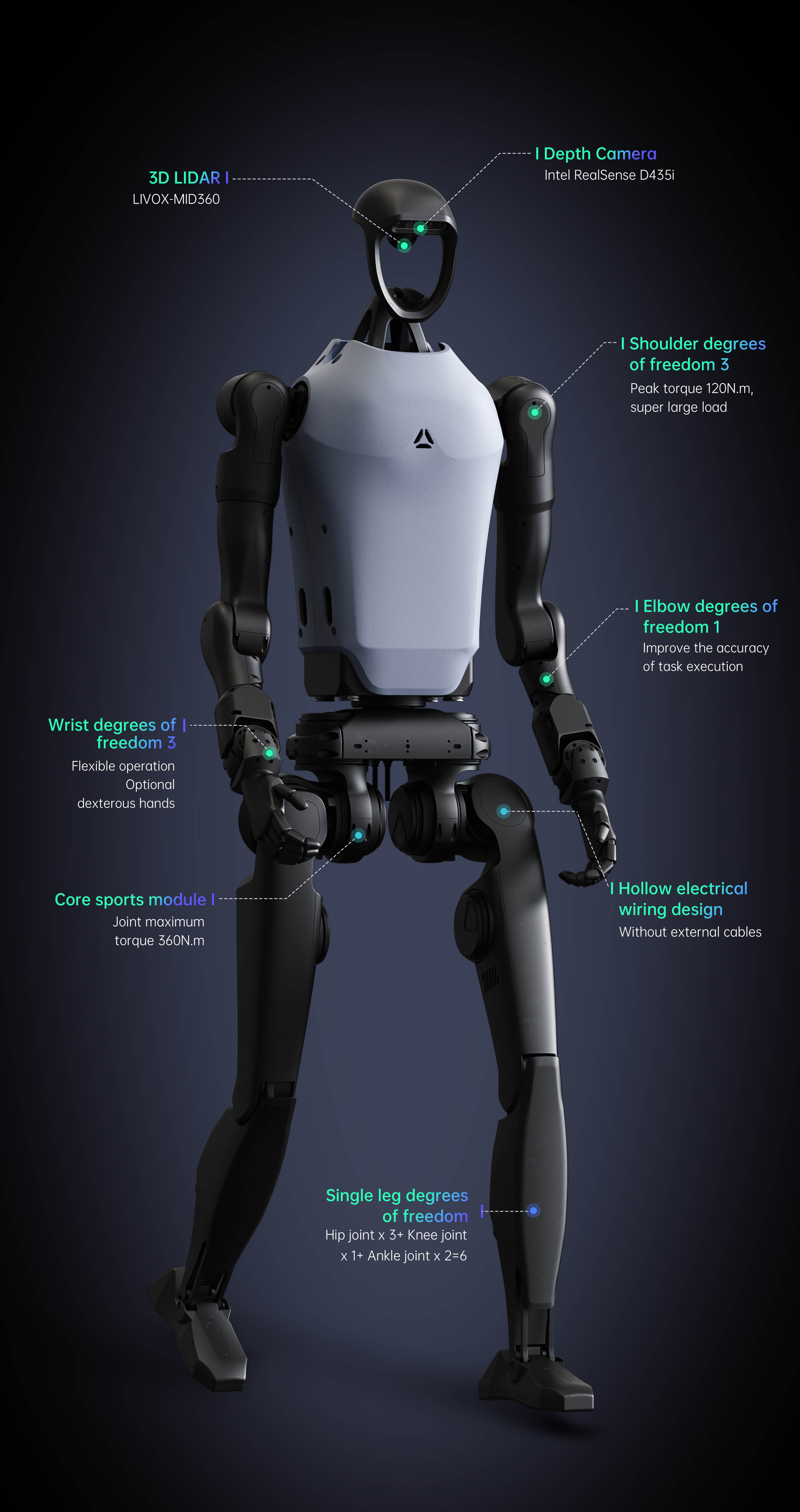 Unitree Humanoid Robot H1 - Weston Robot - Accelerate Robot Adoption